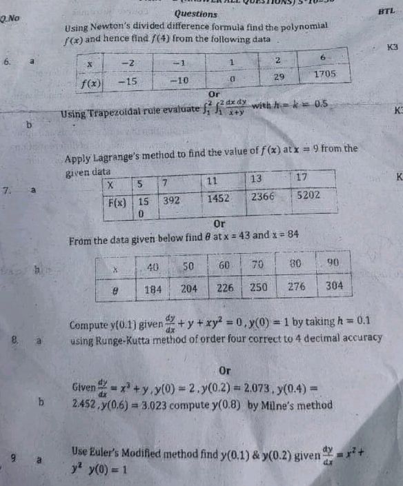 6. a Using Newton's divided difference | StudyX