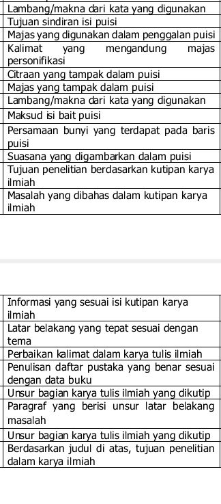 Lambang/makna dari kata yang digunakan | StudyX