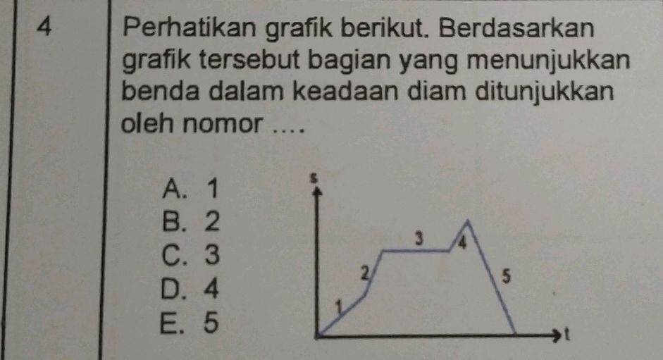 Perhatikan grafik berikut. Berdasarkan | StudyX