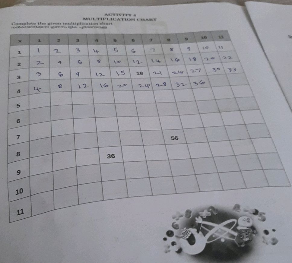 Complete the given multiplication chart | x | StudyX