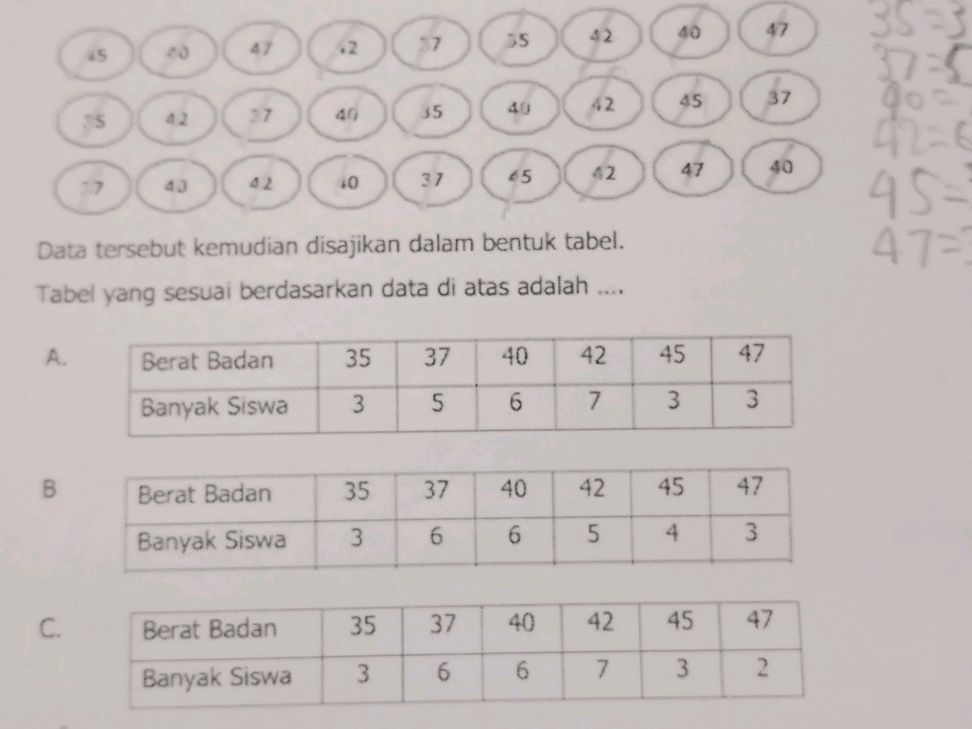 Data tersebut kemudian disajikan dalam | StudyX