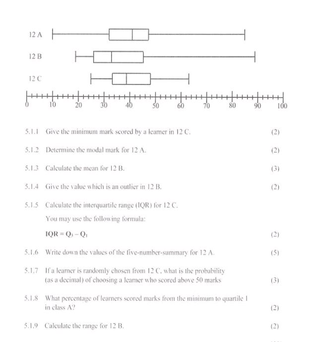 5.1.1 Give the minimum mark scored by a | StudyX