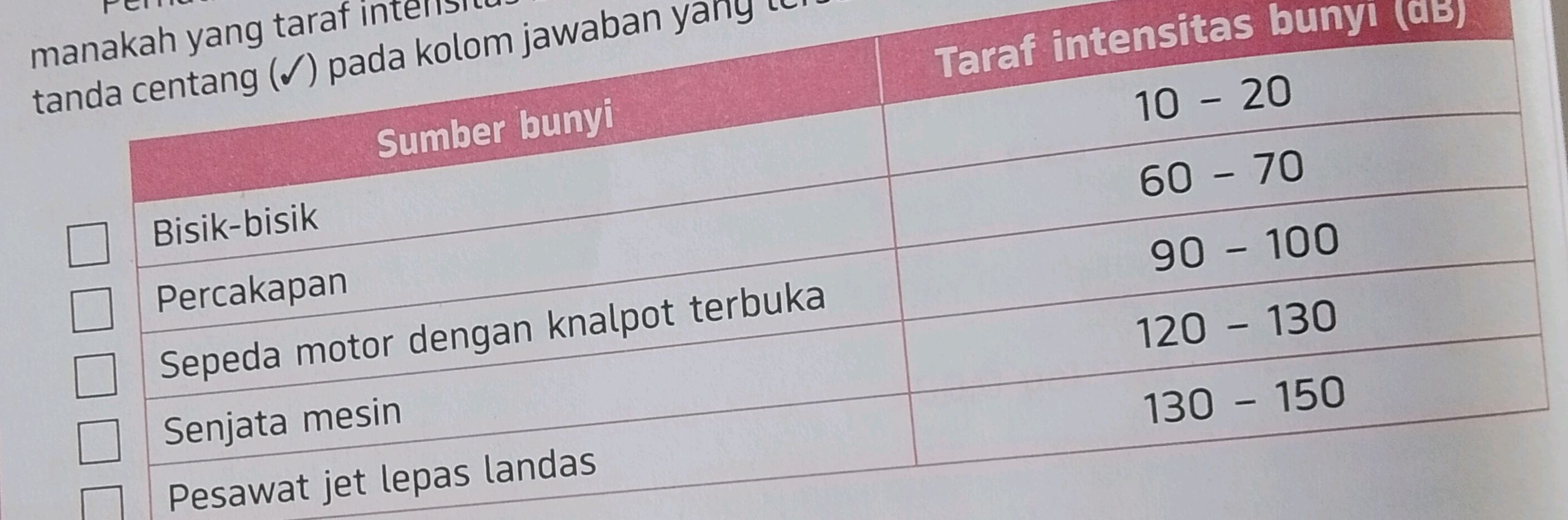 Manakah yang taraf intensitas bunyi ( ) pada | StudyX