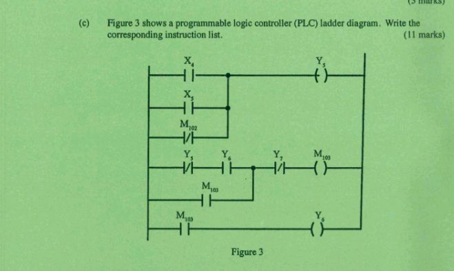 Figure 3 shows a programmable logic | StudyX