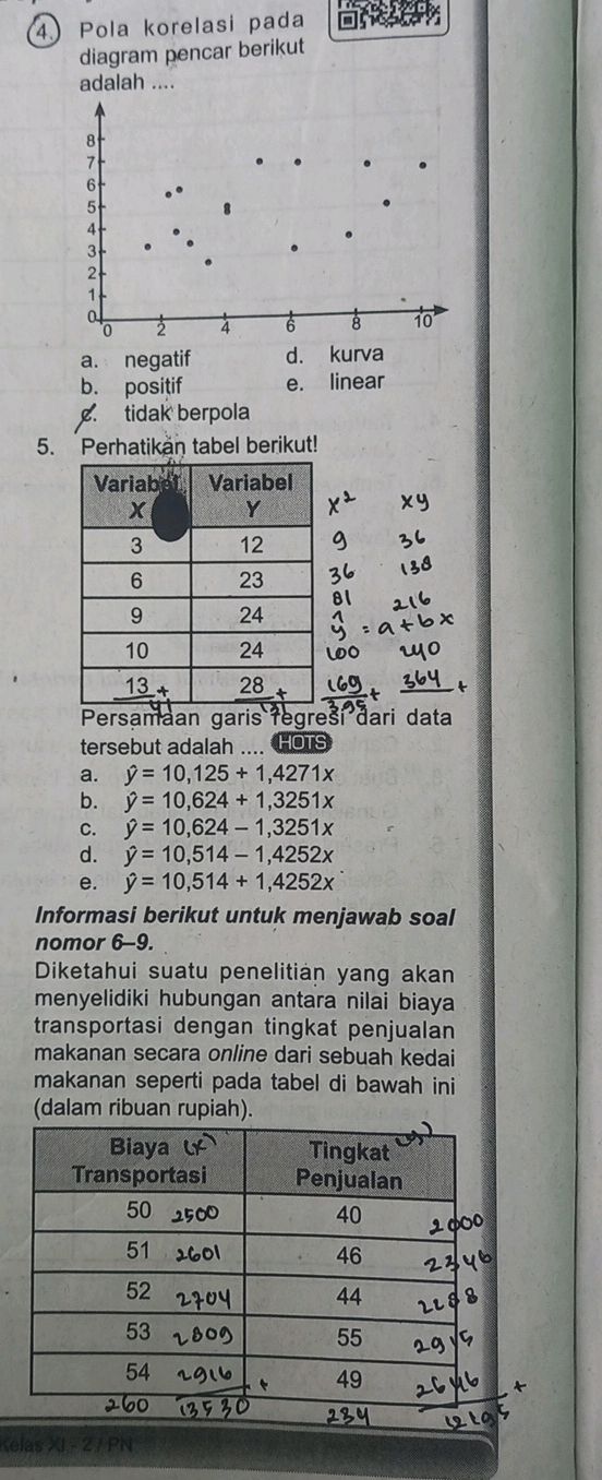 4. Pola korelasi pada diagram pencar berikut | StudyX