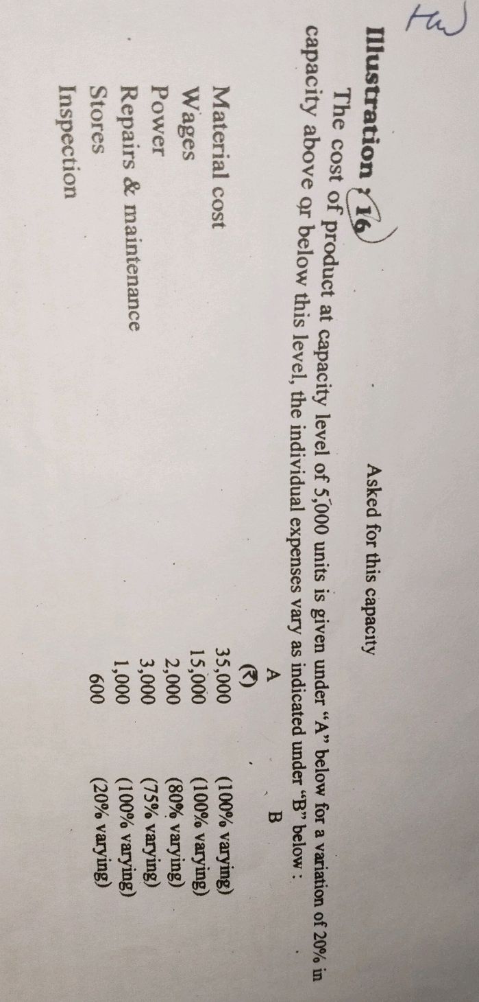 The cost of product at capacity level of | StudyX
