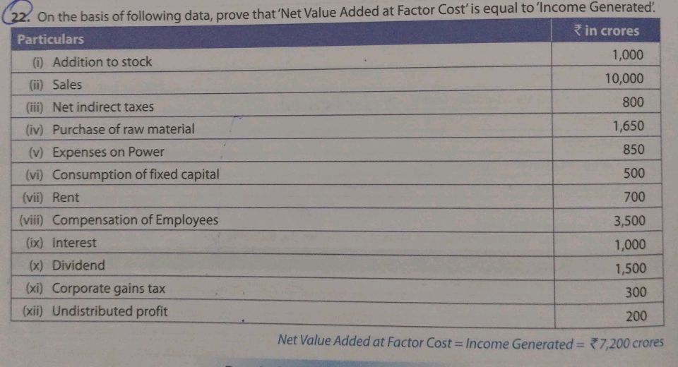 22. On the basis of following data, prove | StudyX