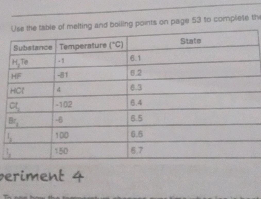 Use the table of melting and boiling points | StudyX