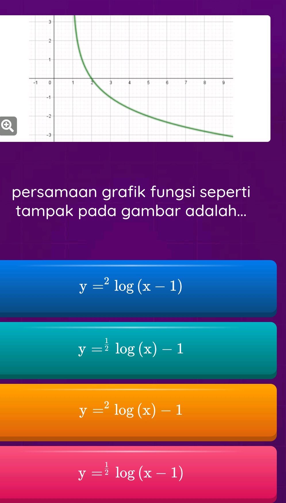 persamaan grafik fungsi seperti tampak pada | StudyX