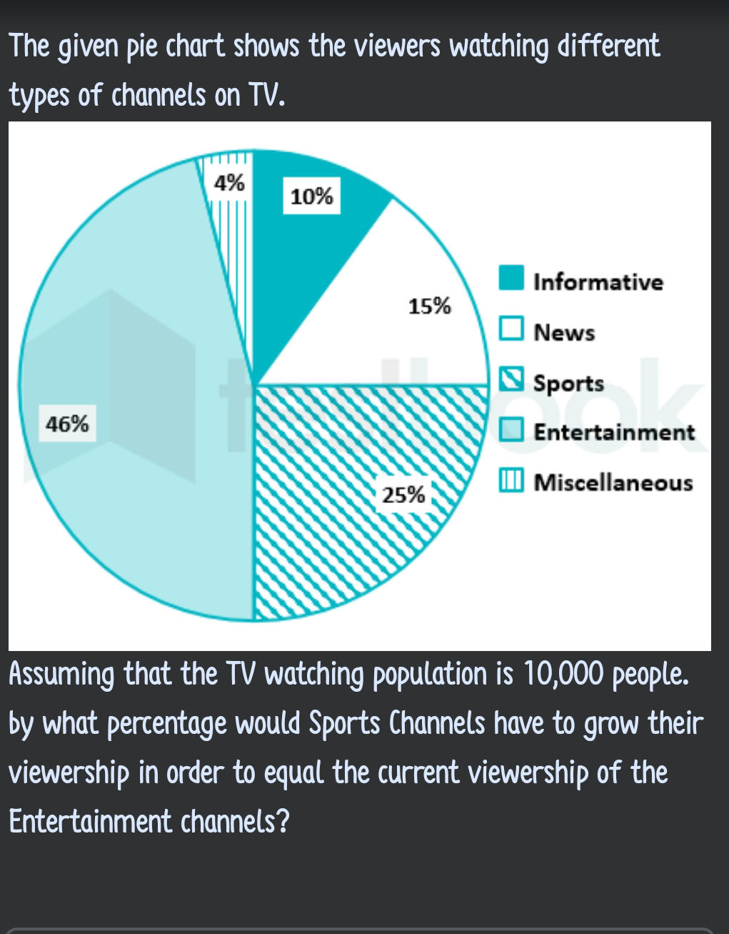 The given pie chart shows the viewers | StudyX