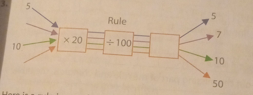 The image shows a diagram with a rule. The | StudyX