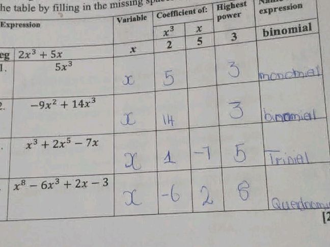 Fill in the missing spaces in the table. | | StudyX
