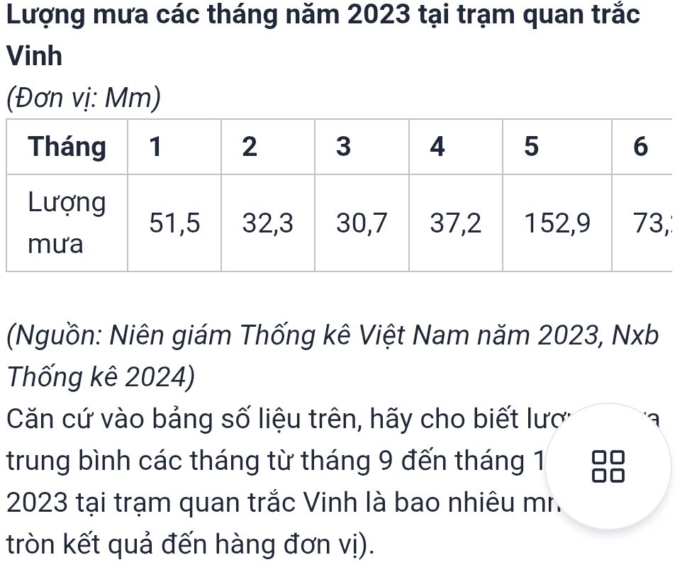 The table below shows the rainfall in 2023 | StudyX