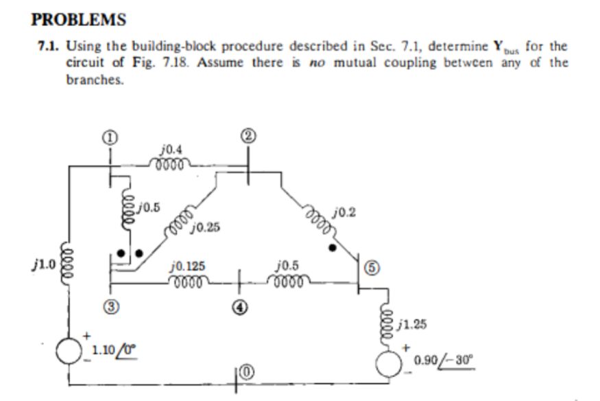 7.1. Using the building-block procedure