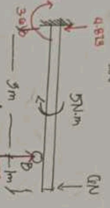 The image depicts a beam with various forces | StudyX