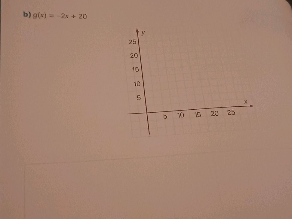 b) g(x) = -2x + 20 The image contains a | StudyX