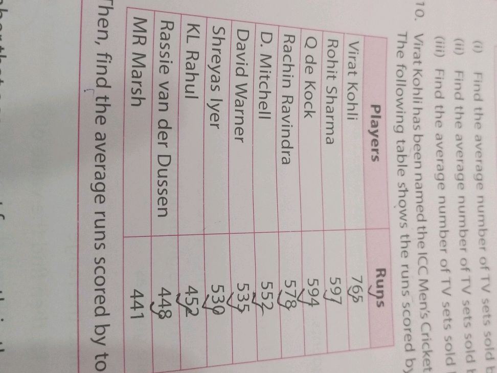 The following table shows the runs scored | StudyX