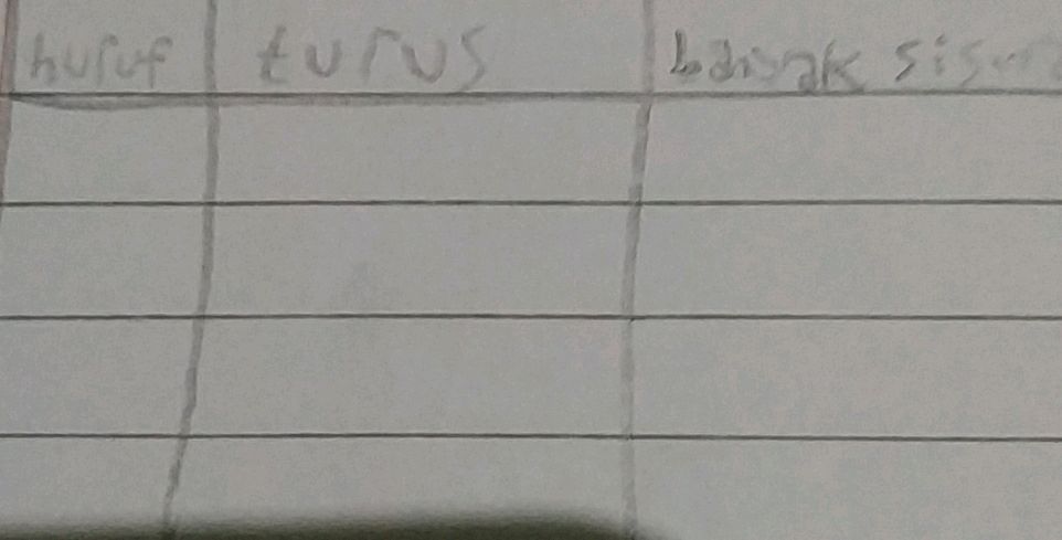 huruf | turus | banyak siswa | StudyX