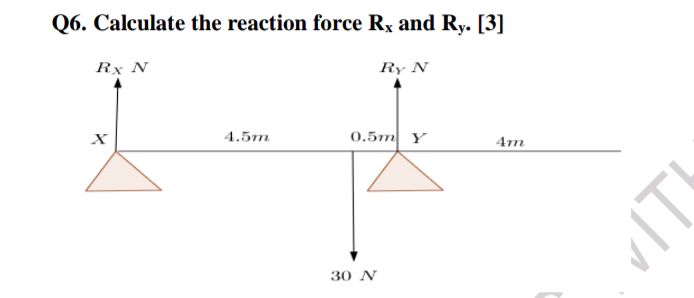 Q6. Calculate the reaction force $R_x$ and | StudyX