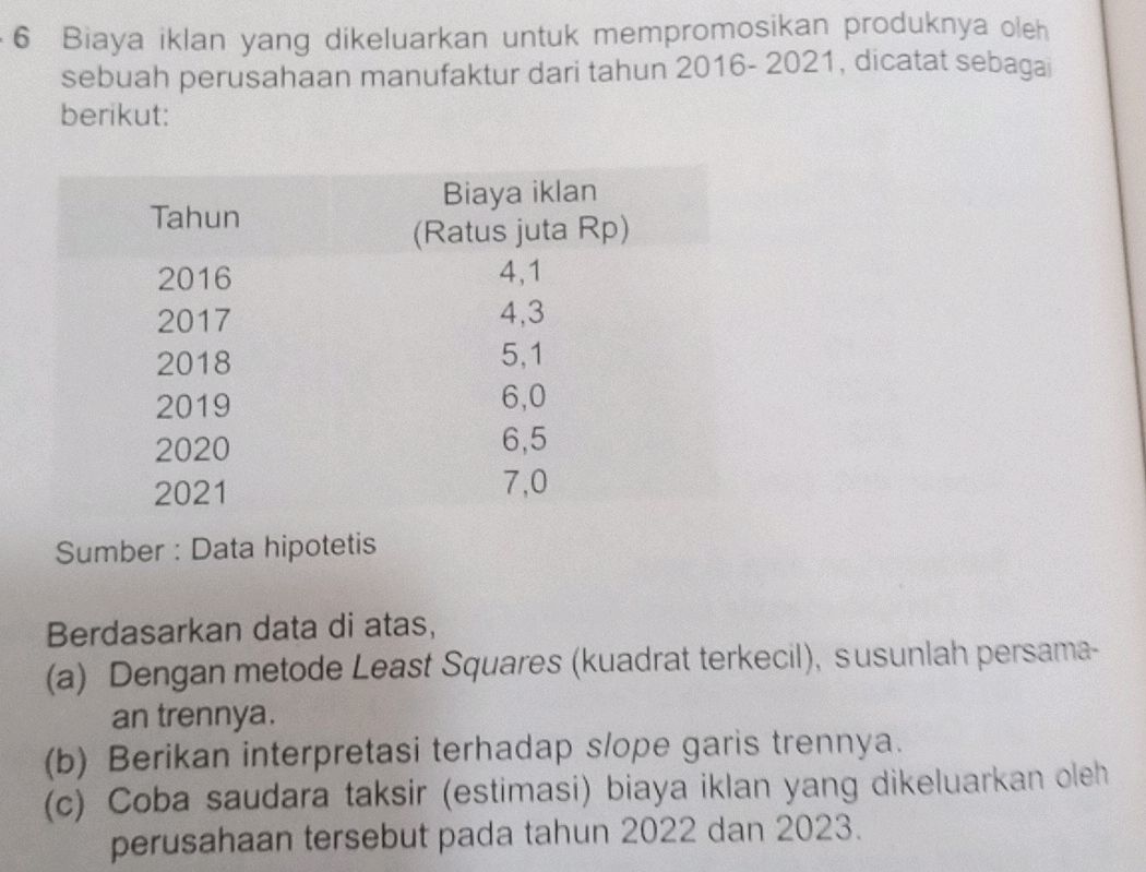 Berikut adalah data biaya iklan: | Tahun | | StudyX