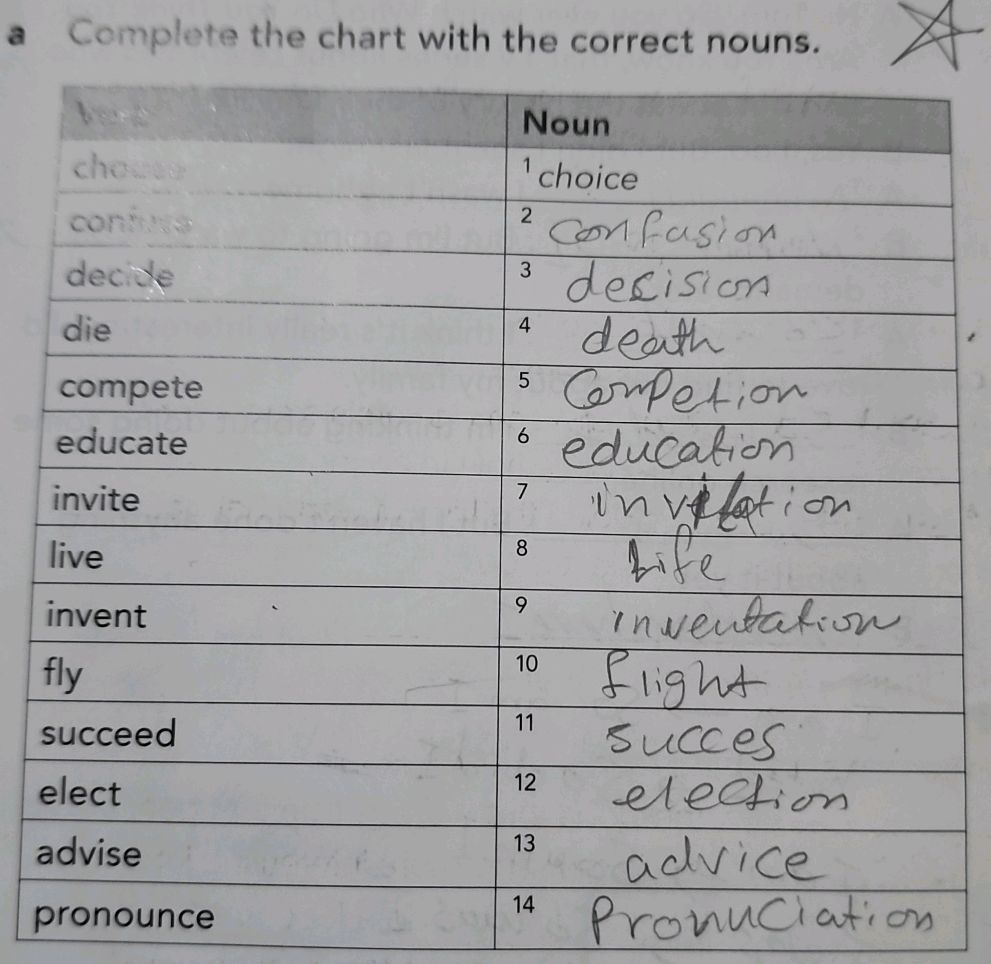 Complete the chart with the correct nouns. | | StudyX