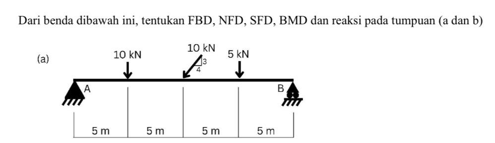 Dari benda dibawah ini, tentukan FBD, NFD, | StudyX
