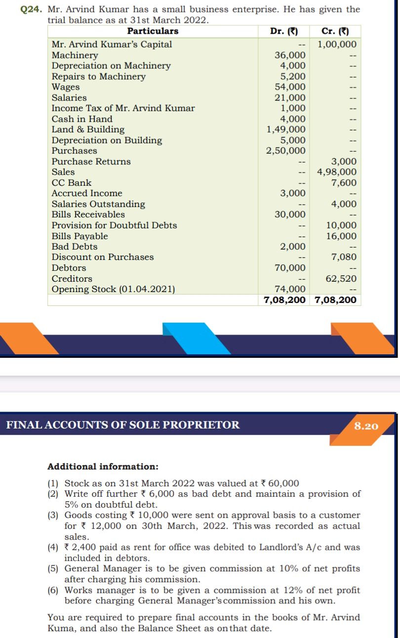 Q24. Mr. Arvind Kumar has a small business | StudyX