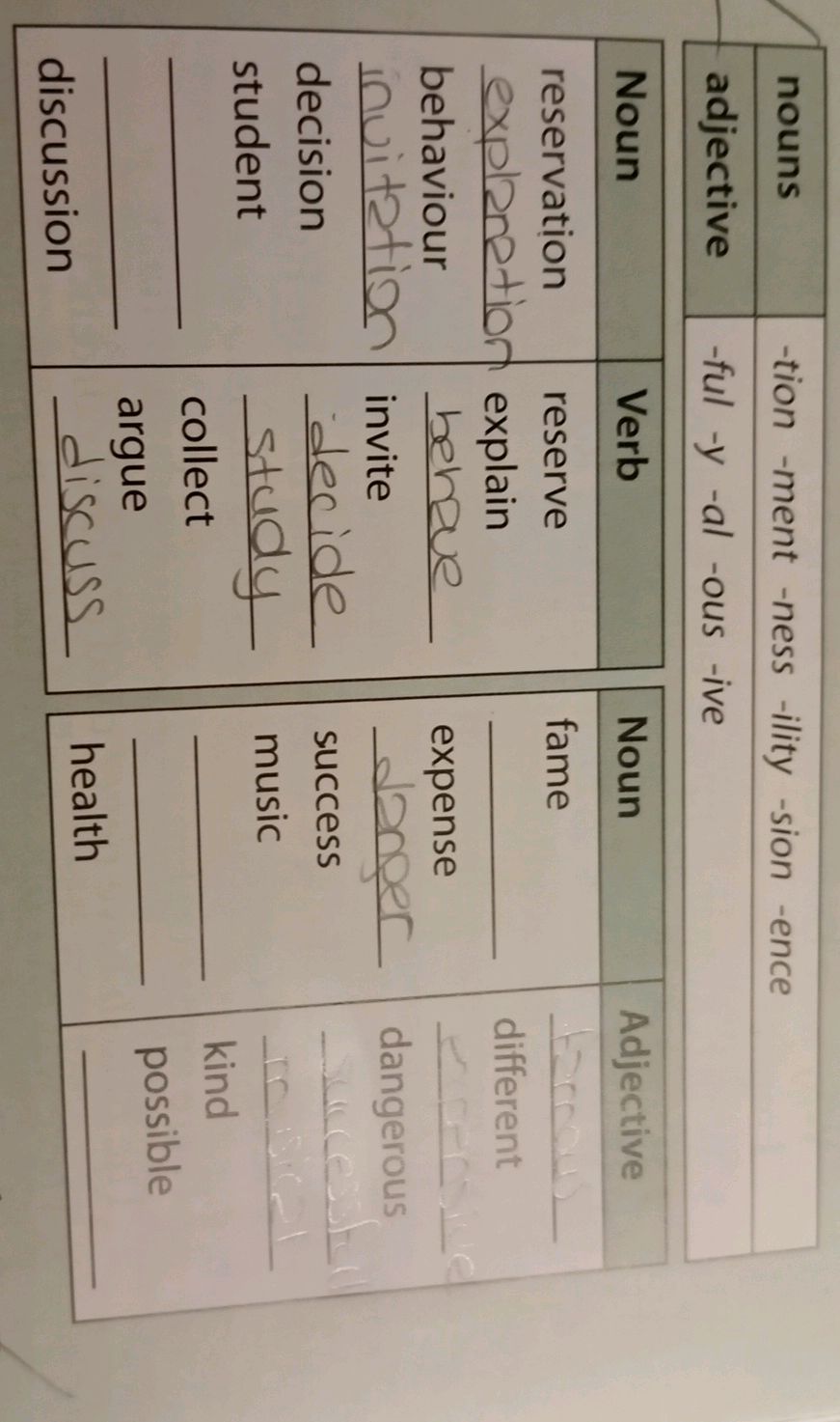 nouns -tion -ment -ness -ility -sion -ence | StudyX