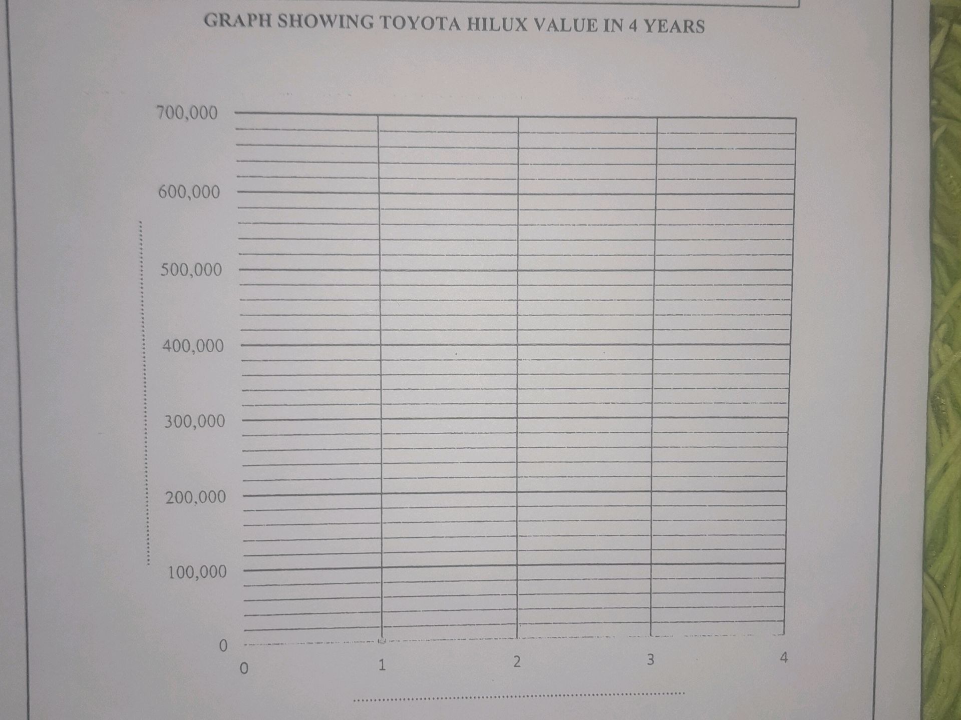 GRAPH SHOWING TOYOTA HILUX VALUE IN 4 YEARS | StudyX