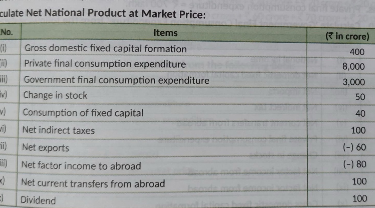 Calculate Net National Product at Market | StudyX