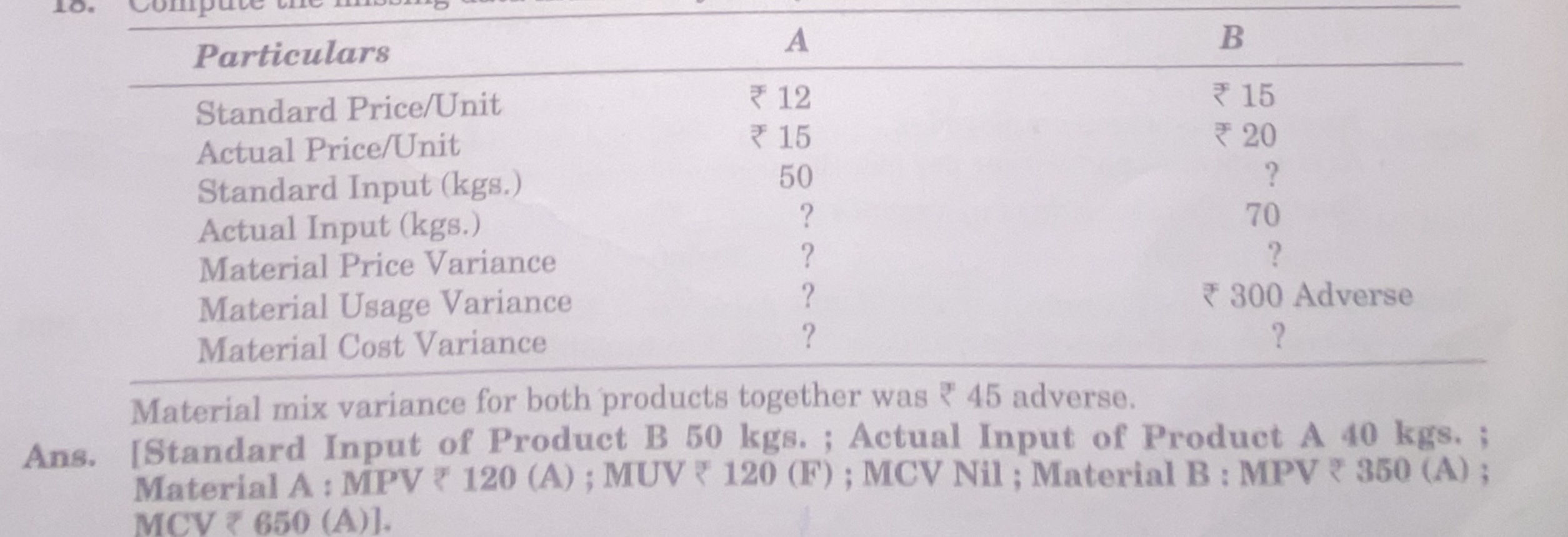 Compute the missing data. | Particulars | StudyX