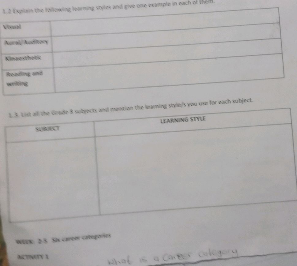 1.2 Explain the following learning styles | StudyX