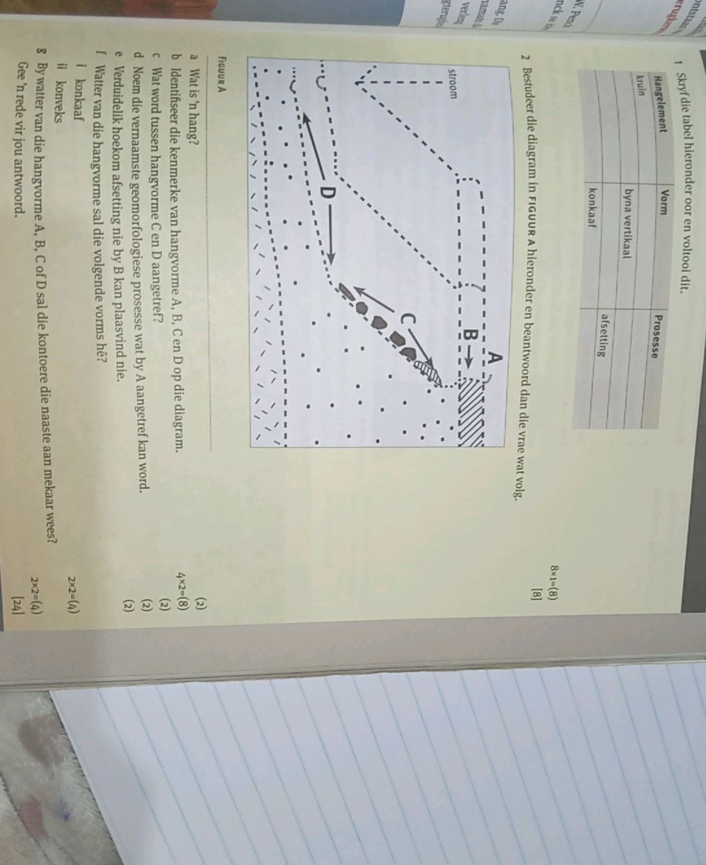 1 Skryf die tabel hieronder oor en voltooi | StudyX