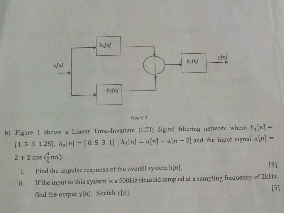 b) Figure 1 shows a Linear Time-Invariant | StudyX