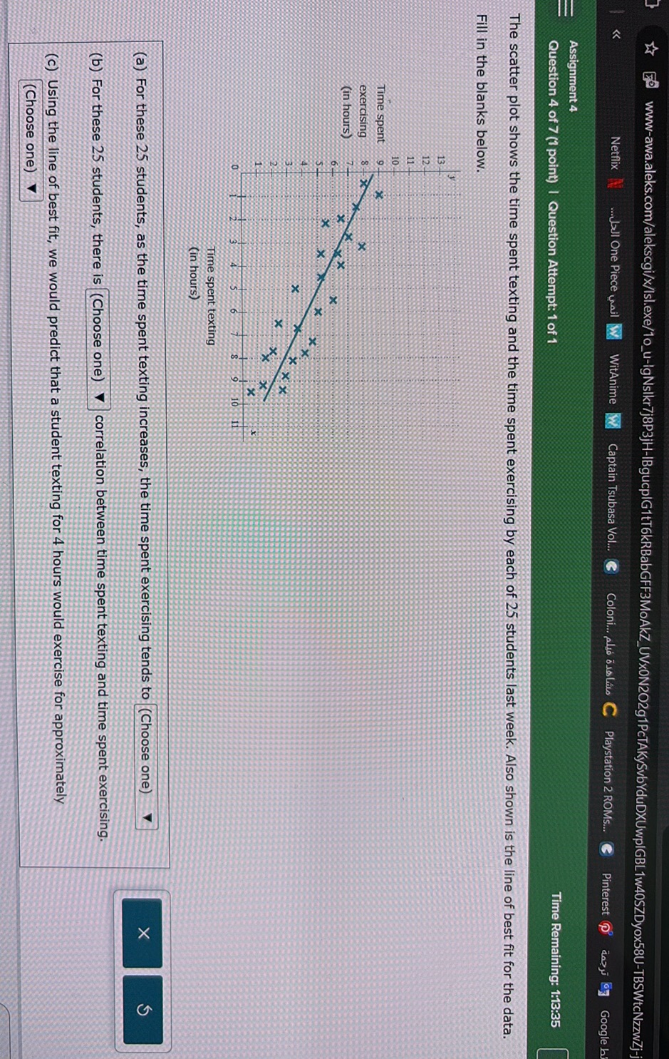 The scatter plot shows the time spent | StudyX