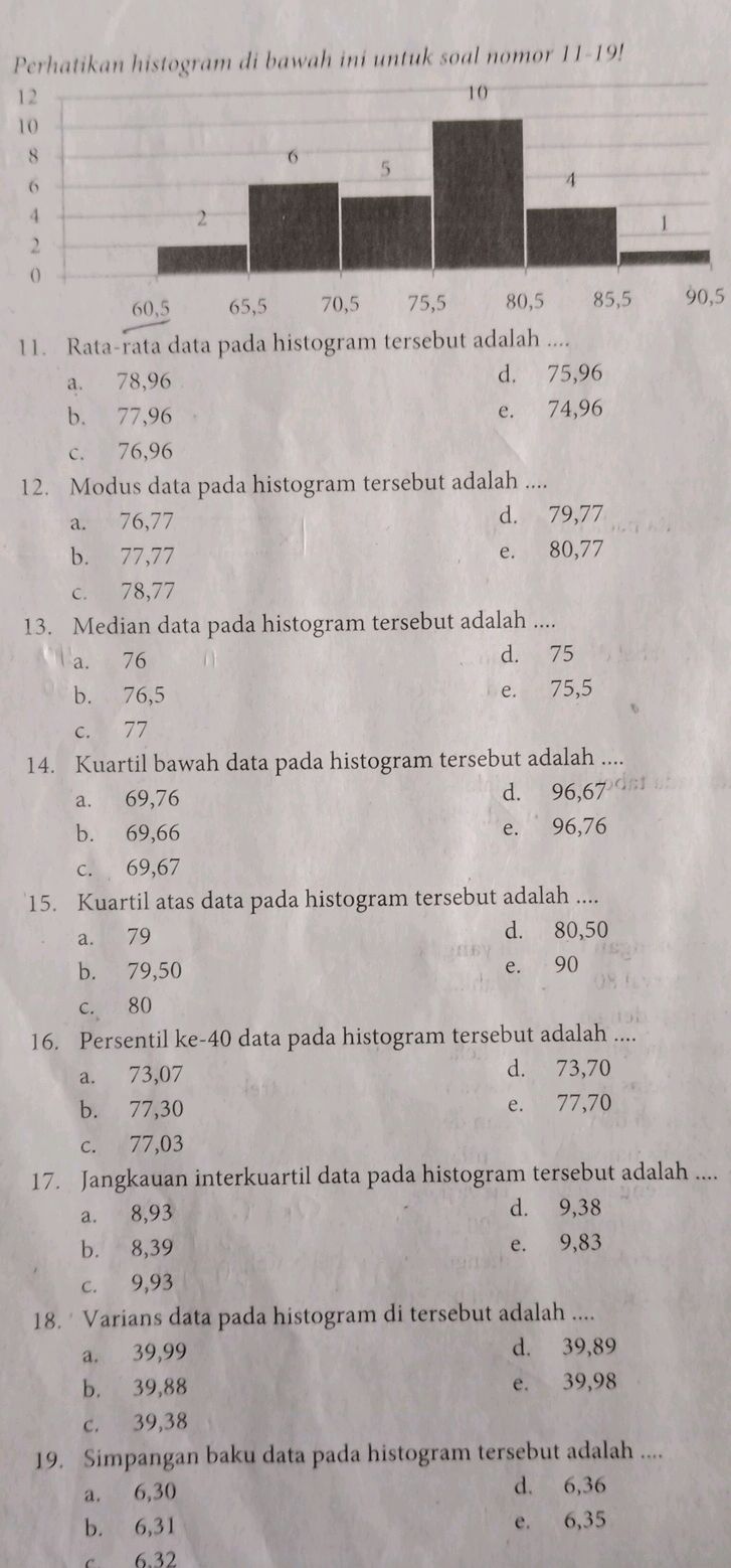Perhatikan histogram di bawah ini untuk soal | StudyX