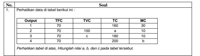 Perhatikan data di tabel berikut ini: | | StudyX