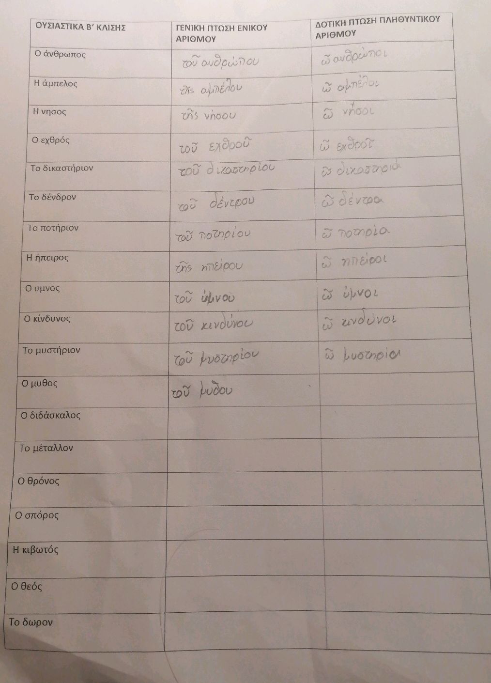 | ΟΥΣΙΑΣΤΙΚΑ Β΄ ΚΛΙΣΗΣ | ΓΕΝΙΚΗ ΠΤΩΣΗ ΕΝΙΚΟΥ | StudyX
