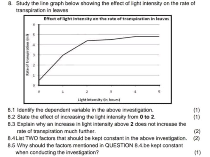 8. Study the line graph below showing the | StudyX