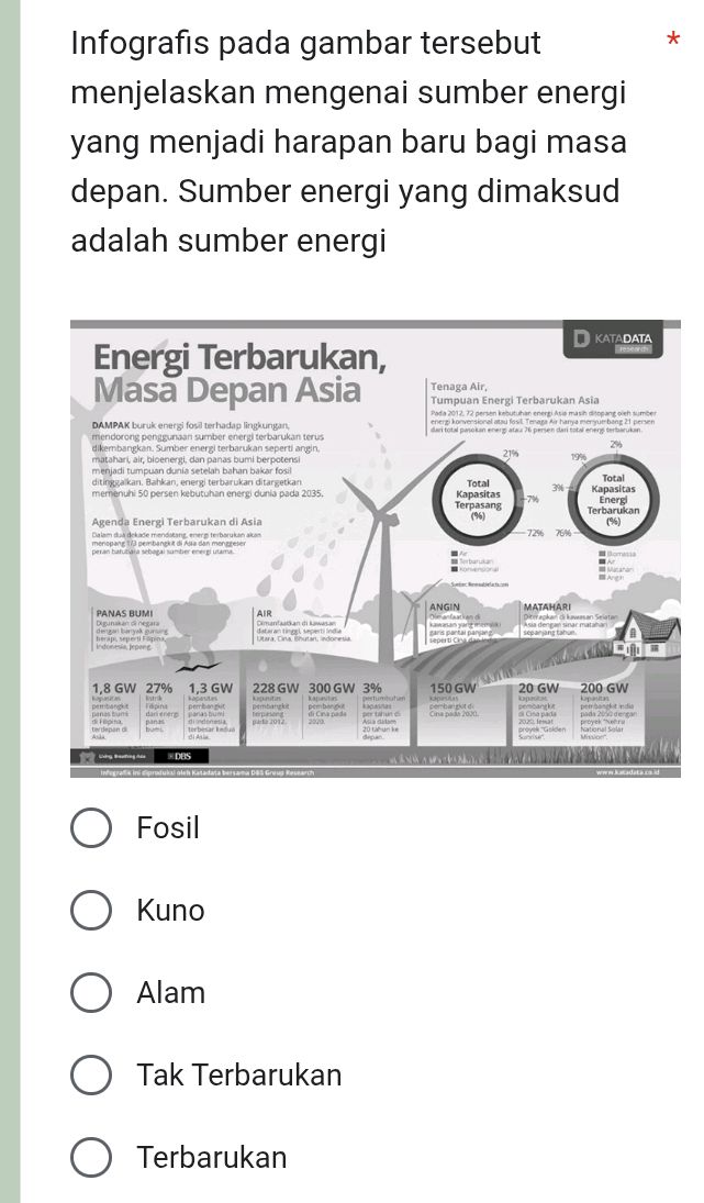 Infografis pada gambar tersebut menjelaskan | StudyX