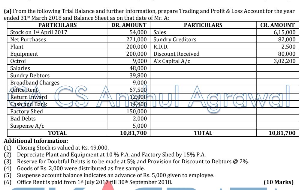 (a) From the following Trial Balance and | StudyX