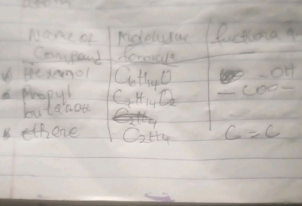 Name of Compound | Molecular Formula | | StudyX