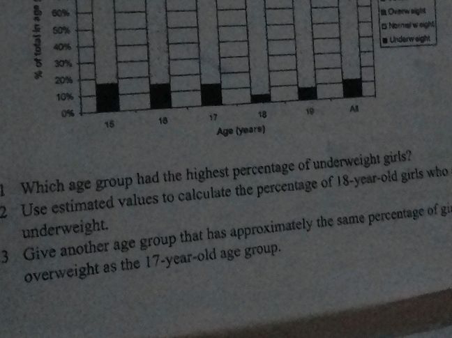 1. Which age group had the highest | StudyX