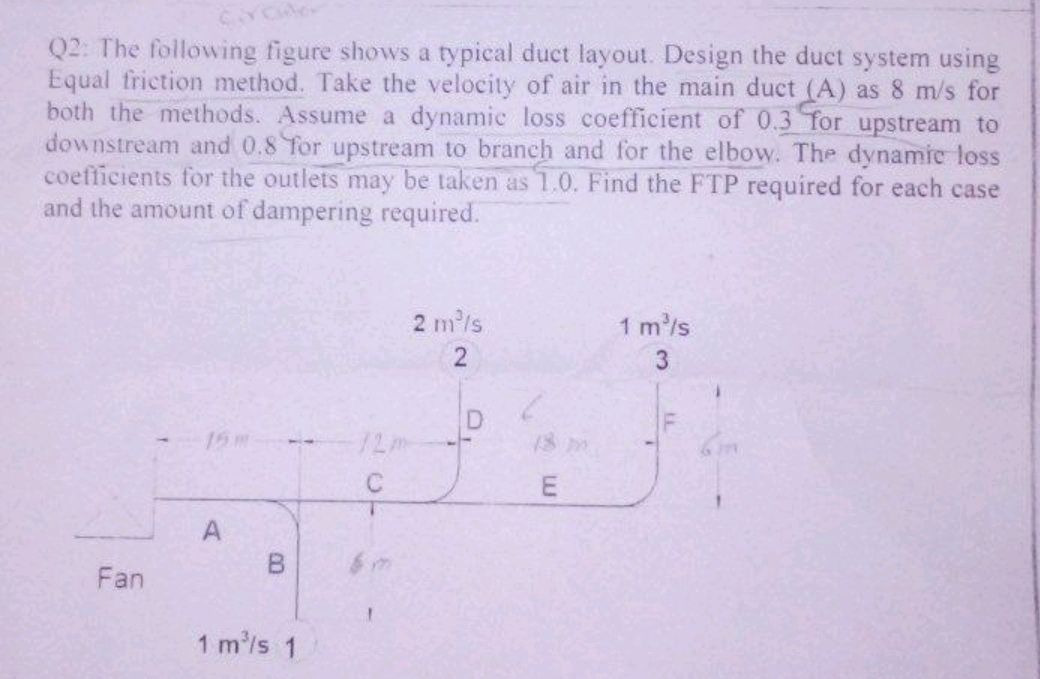 Q2: The following figure shows a typical | StudyX