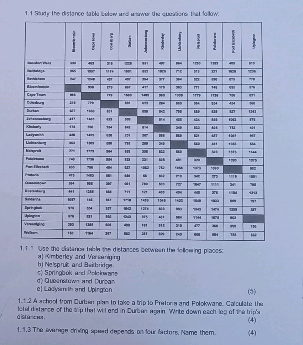1.1 Study the distance table below and | StudyX