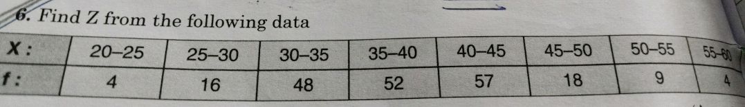 6. Find Z from the following data | X | | StudyX