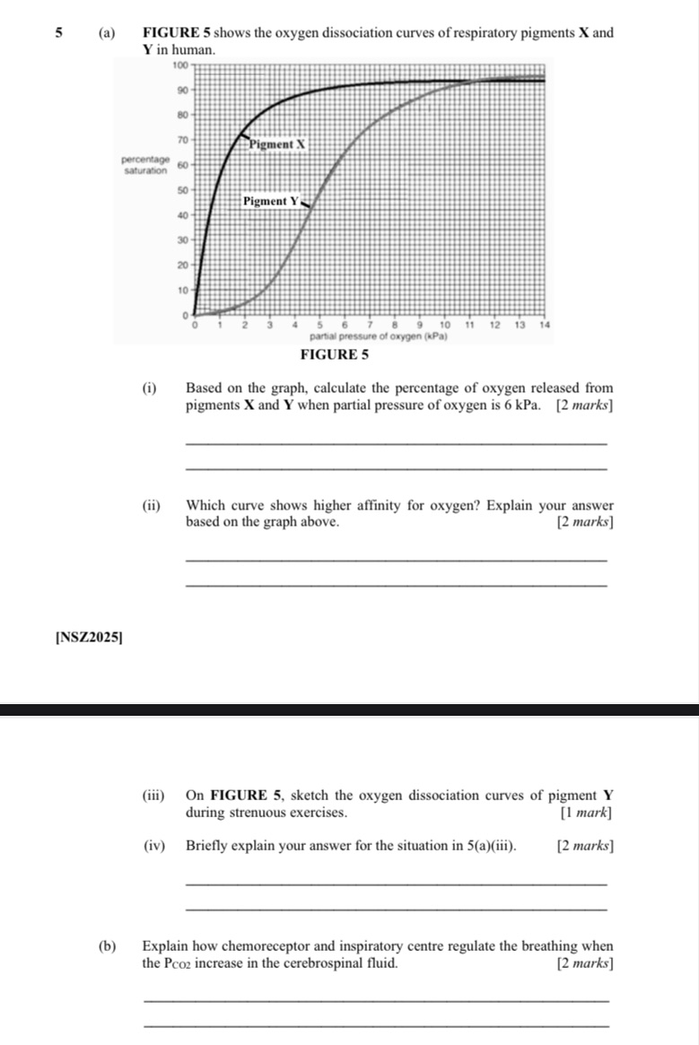 (a) FIGURE 5 shows the oxygen dissociation | StudyX