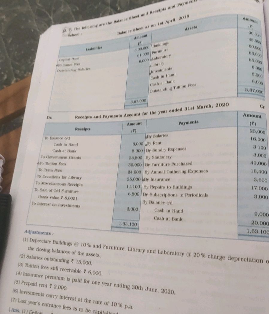 The following are the Balance Sheet and | StudyX
