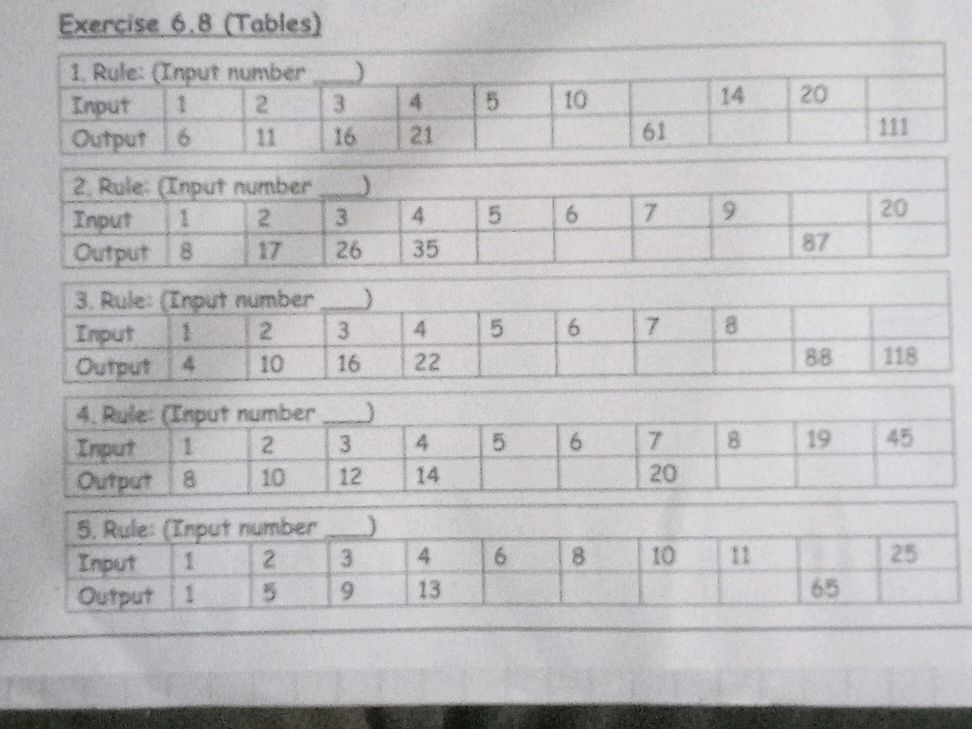 Exercise 6.8 (Tables) 1. Rule: (Input | StudyX