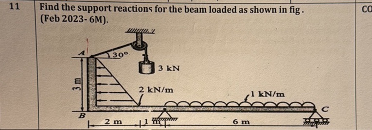 Find the support reactions for the beam | StudyX